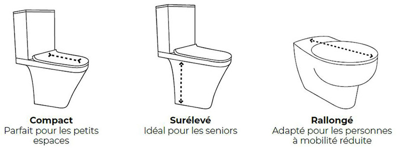 Comment choisir un WC ? – CEDEO